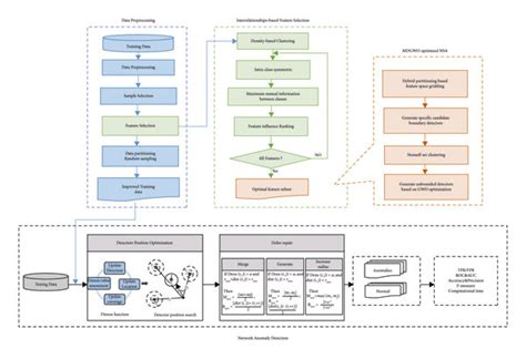 General Layout Of The Proposed Framework Download Scientific Diagram