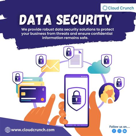 Cloud Crunch Inc On Linkedin Datasecurity Cybersecurity Infosec Dataprotection Securebusiness…