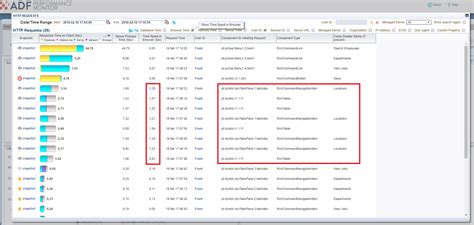 Adf Performance Tuning Avoid A Long Browser Load Time