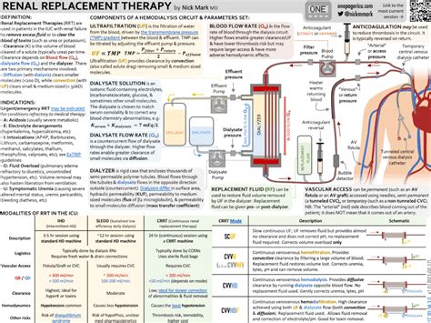 Hemophagocytic Lymphohistiocytosis — Icu One Pager