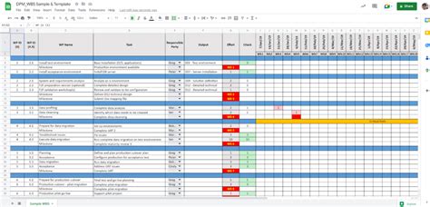 16 Easy Project Management Templates To Get You Started Quick
