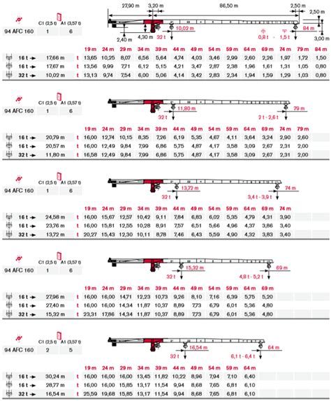 Terex Flat Top Tower Cranes Tower Crane Hire Sale And Service South Africa