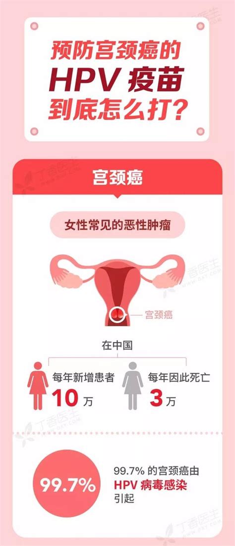 图图是道｜打了九价疫苗，我是不是就不会得宫颈癌了？性生活
