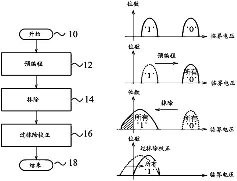 Memory Device And Method For Booting A System Using Non Volatile Memory