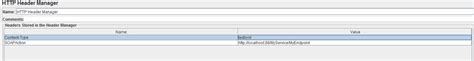 Soap Wcf Endpoint Is Not Being Reached Using Jmeter 33 Stack Overflow
