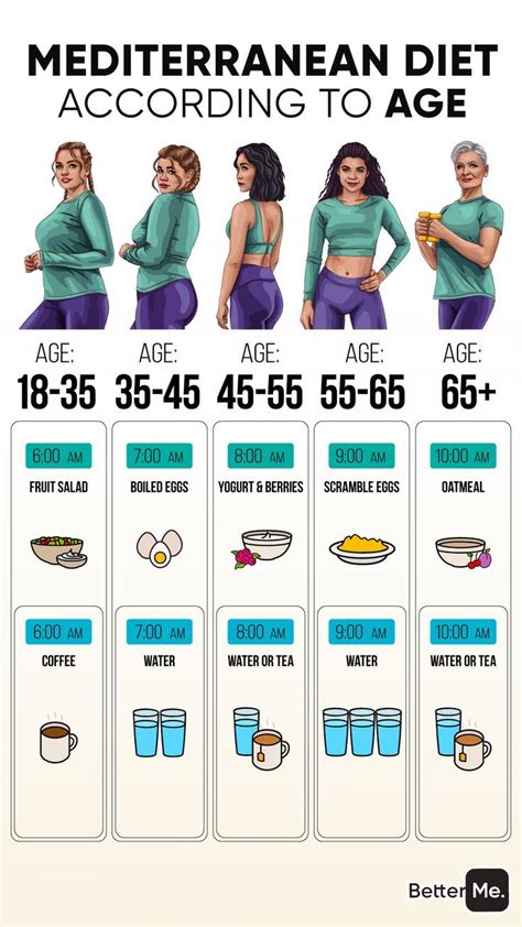 Start Your Healthier Life Now Artofit