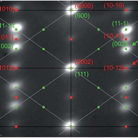 Rheed Pattern Recorded Along The 110 Azimuth Where Zb And Wz Spots