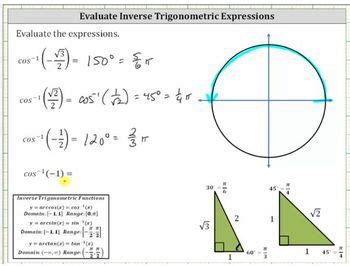 Inverse Cosine Function Channels For Pearson