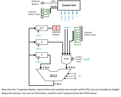 Using Verilog Design The Simple Cpu And Testbench
