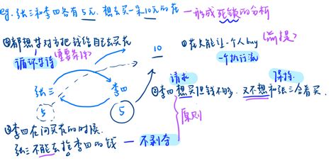 Linux43 线程 死锁 同步 基于 Blockingqueue 的生产者消费者模型条件变量 原理图 Csdn博客