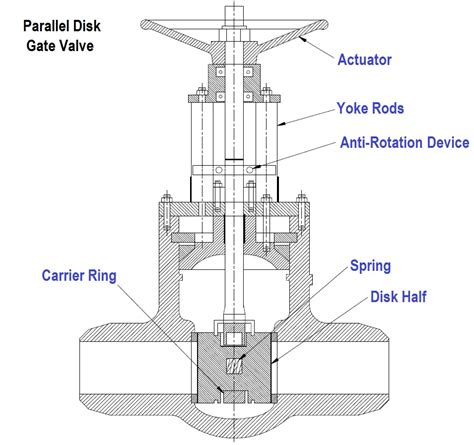 Sluice Gate Valve Design Design Talk