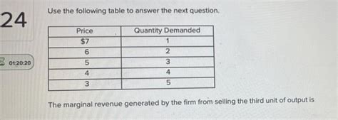 solved the following data show the relationship between