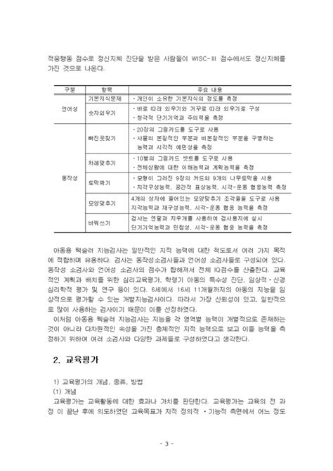 2024년 1학기 교육평가 중간시험과제물 B형교육평가의 개념 종류 방법 중간기말과제