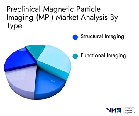 preclinical magnetic particle imaging mpi market size share growth and forecast [2030]