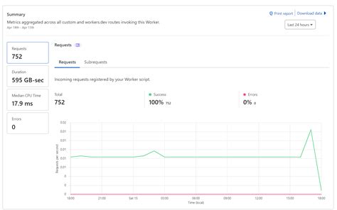 Cloudflare Free Tier Limits Issues · Issue 129 · Eidamcf Workers Status Page · Github