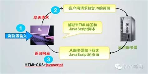 Js入门 知乎