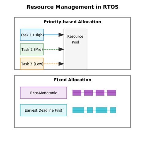 Embedded Systems Real Time Operating Systems Rtos Tutorials On