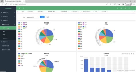 计算机毕业设计：基于python招聘数据分析可视化系统预测算法爬虫flask框架（建议收藏）python预测毕设 Csdn博客