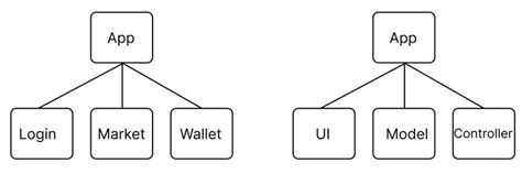 Modularization In Flutter App Dev Community