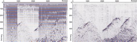 Raw Gpr Record Showing The Superposition Of Two Types Of Noise Download Scientific Diagram