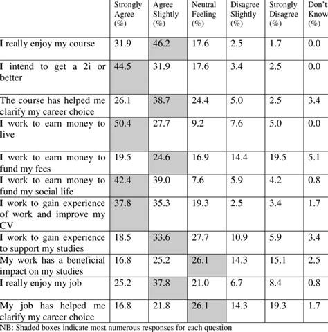 The 11 Item Questionnaire Item Responses Download Table