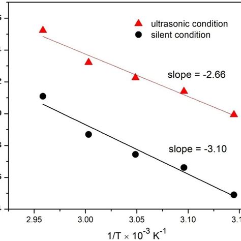Effect Of Time Variation In Polymerization Rate Polymerization Download Scientific Diagram