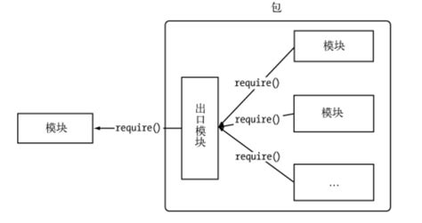 Nodejs 包与 Npm第三方模块安装和 Packagejson 以及 Cnpm Loaderman 博客园