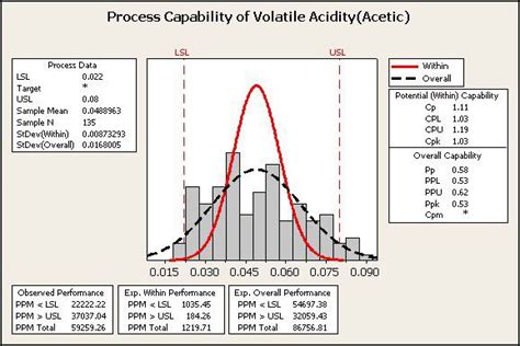 Process Capability Minitab Poovb