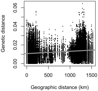 The Least Squares Line Is Plotted In Grey Download Scientific Diagram