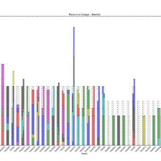 Migration Algorithm Host 51 Shut Down And Its VMs Migrated To Other Download Scientific