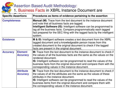 Ppt Assurance On Xbrl Instance Document A Conceptual Framework Of Assertions Powerpoint