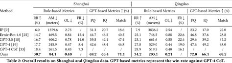 Table 2 From Synergizing Spatial Optimization With Large Language