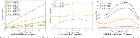 Figure From Cross Layer Optimization For Statistical QoS Provision In C RAN With Finite Length