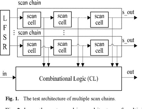 Figure 1 From A Sequential Circuit Based Ip Watermarking Algorithm For Multiple Scan Chains In