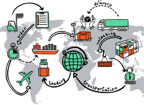 Integrated Supply Chain Concepts