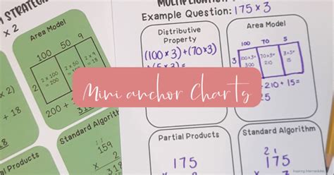 5 Ways To Teach Basic Multiplication A Multiplication How To Guide