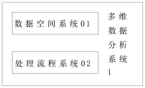 一种多维数据分析系统和多维数据分析方法与流程