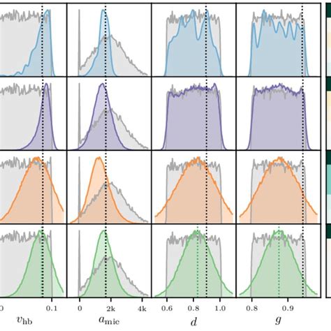 Pdf Analyzing Inverse Problems With Invertible Neural Networks