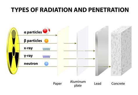 Radioactive Transformations In Nuclear Decay Open Medscience