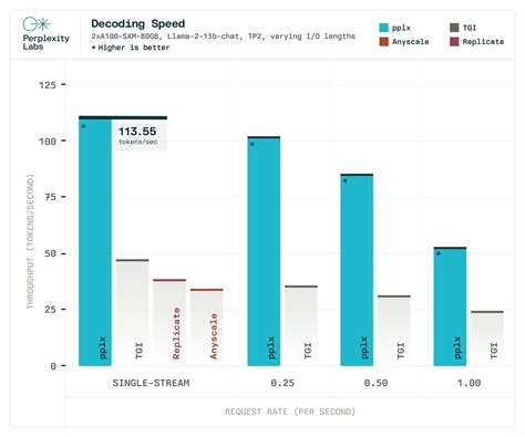 Introducing Pplx Api