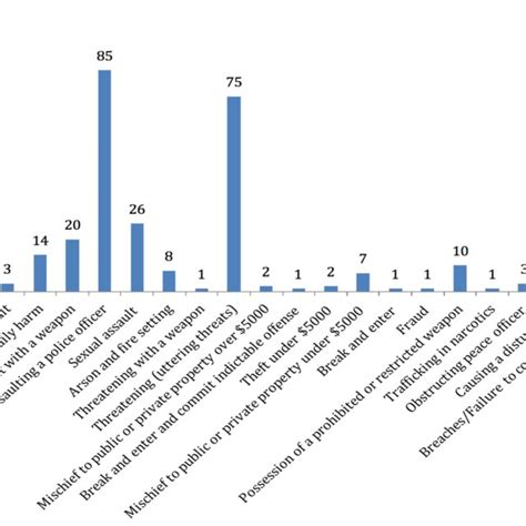 Gary Chaimowitz Mcmaster University Hamilton Mcmaster Department