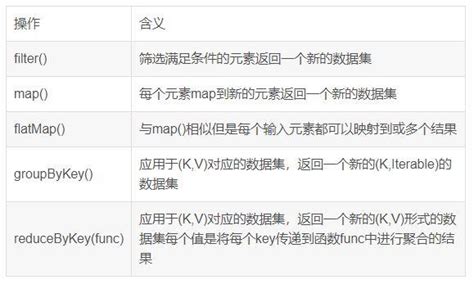 Spark学习笔记(rdd编程基础) 知乎 Spark学习笔记(rdd编程基础) 知乎