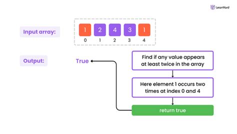 Contains Duplicate Solution In Cpythonjavajavascript