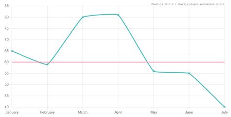 Line Is Diagonal If Yaxis Options Set · Issue 676 · Chartjschartjs