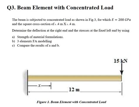 Q Beam Element With Concentrated Load The Beam Is Subjected To Concentrated Load As Shown In