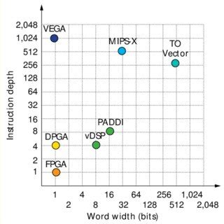 Figure A A Three Input Lookup Table 3 LUT FPGA A Programmable Download Scientific Diagram