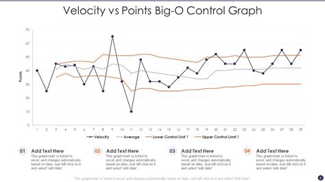 Big O Graph Ppt Powerpoint Presentation Complete With Slides