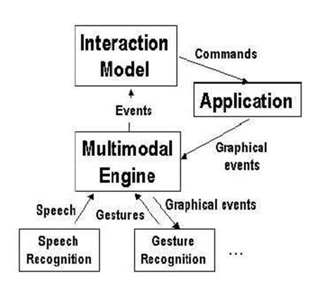 Toolkit Global Architecture Download Scientific Diagram