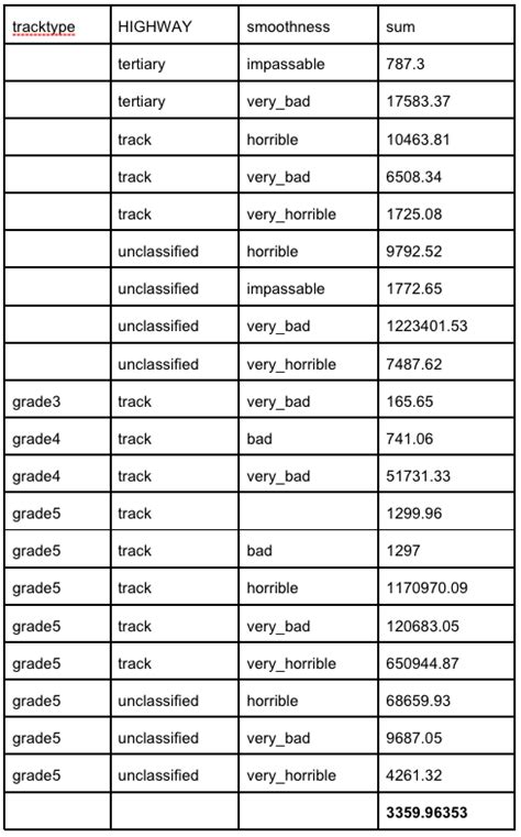 Training Material For Un Open Gis Opendata Osgeo