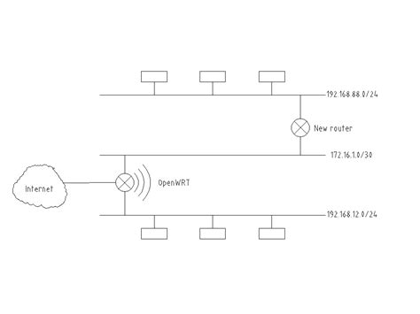 Expanding Your OpenWRT Router Kacang Bawang